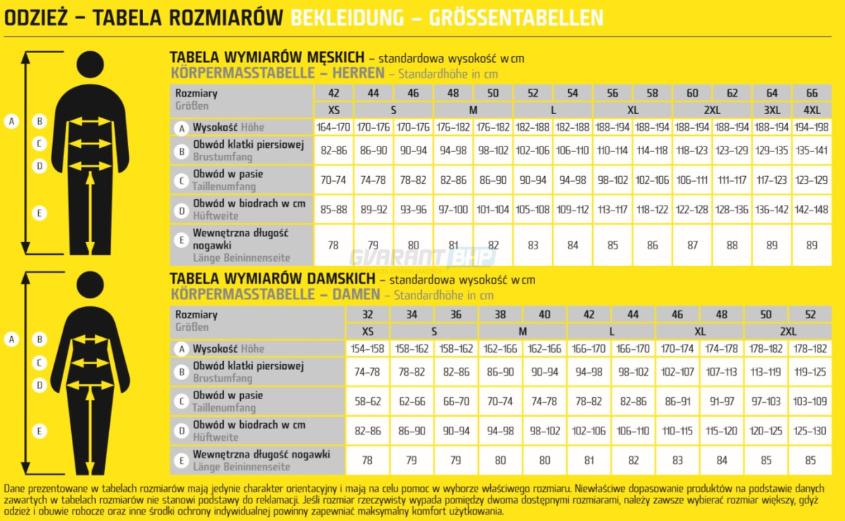 CXS Canis London 5w1 kurtka robocza ocieplana - odzież ochronna ...